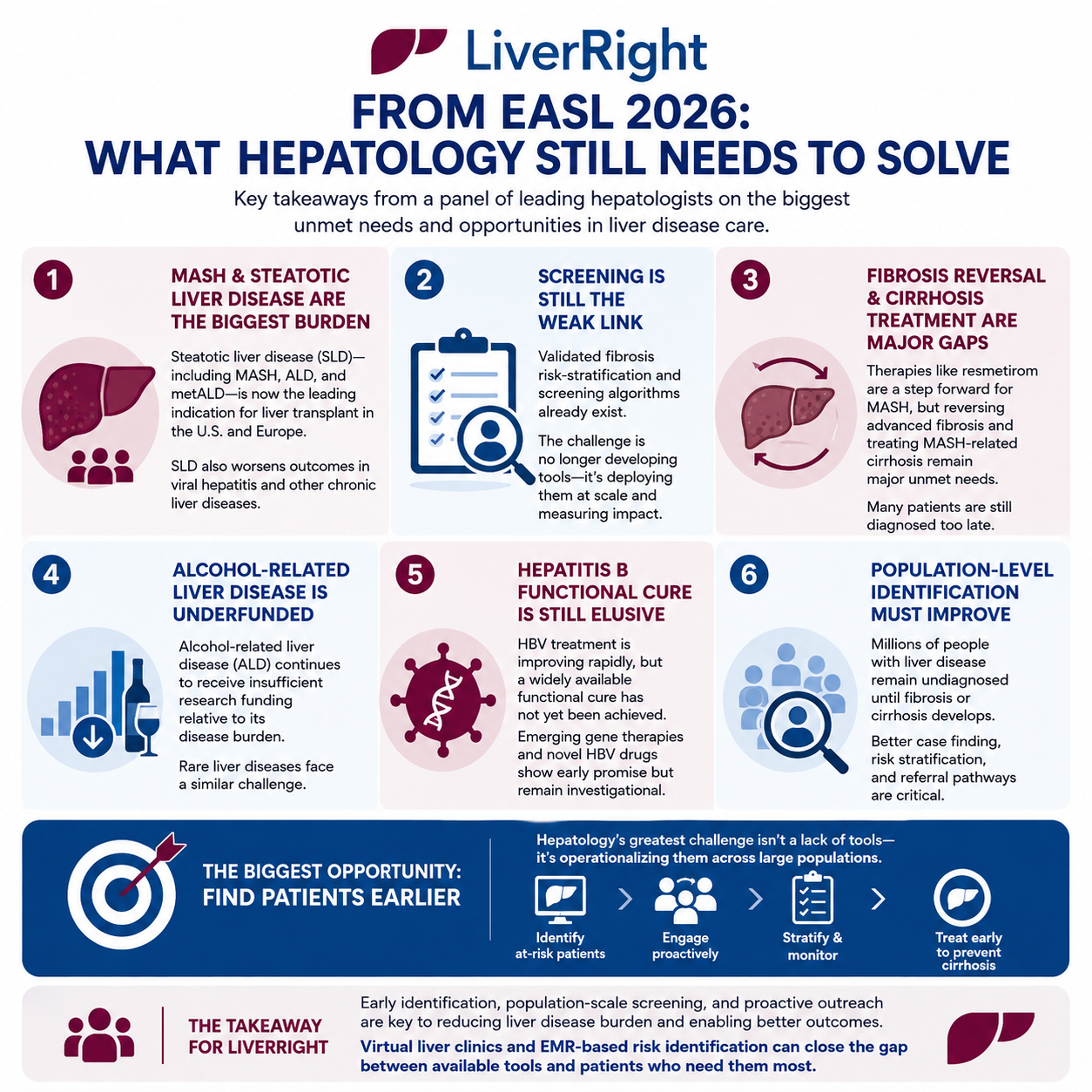 EASL 2026 Summary - LiverRight: Virtual Liver Disease Clinic